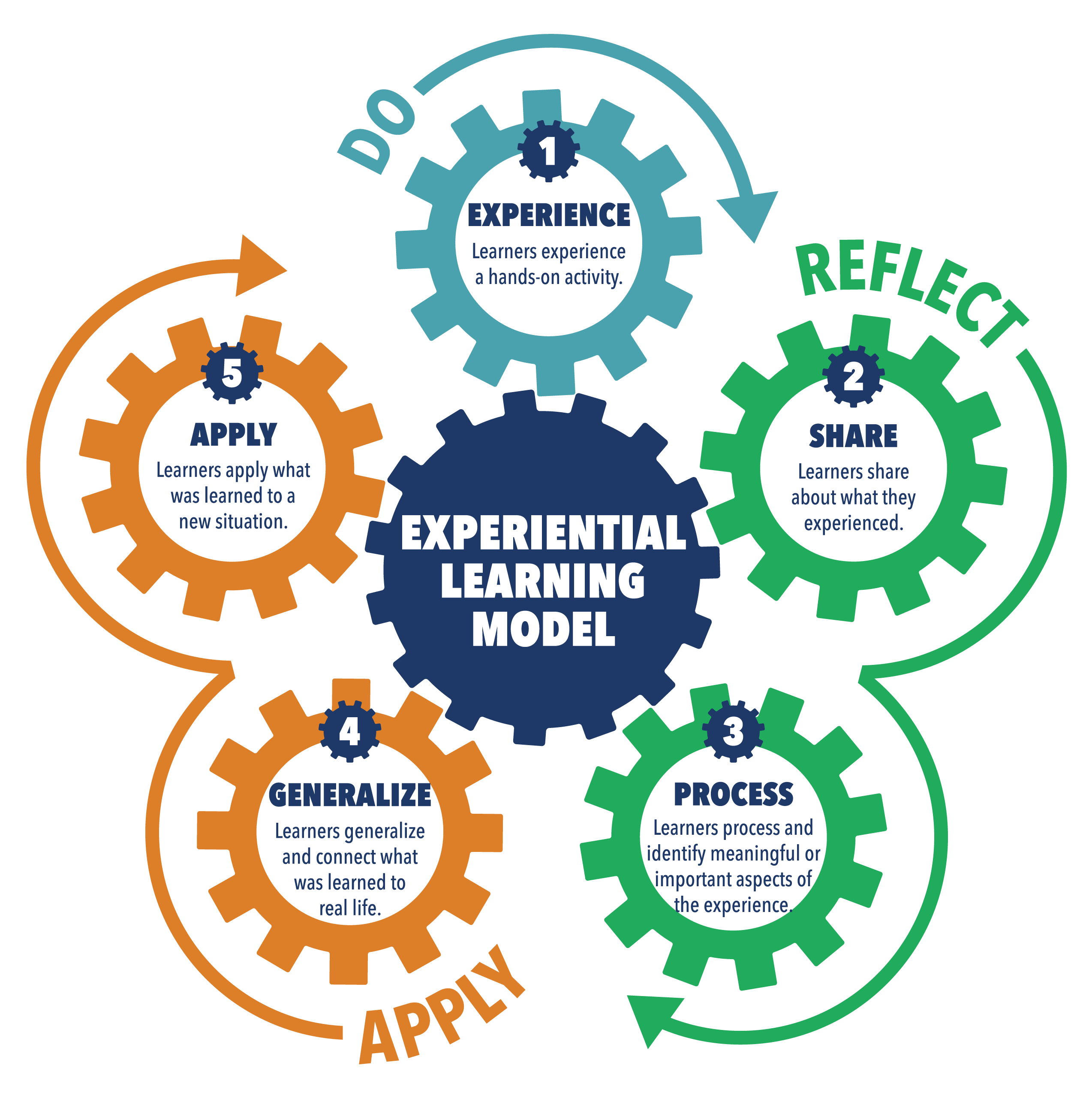 cropped-LearningModeL.png – Minnesota State Engineering Center of ...
