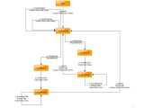 Mbt Model Based Testing Welcome To Monstarlab S Engineering Blog