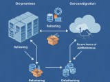 A Step By Step Guide To Implementing Cloud Migration Strategies Tansa