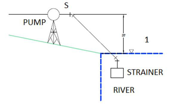 Heat Transfer – Engineering Cheat Sheet