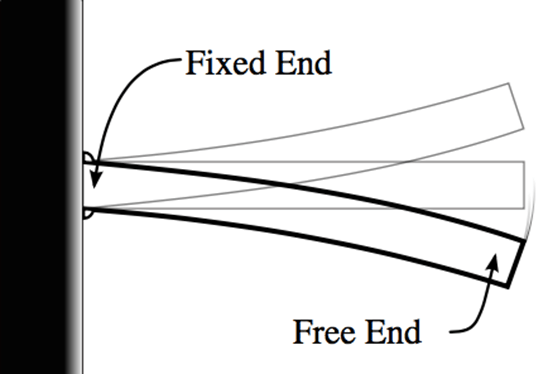 Vibrations – Engineering Cheat Sheet