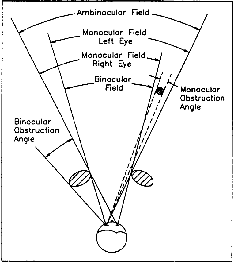 SAE Technical Paper – Engineering Cheat Sheet