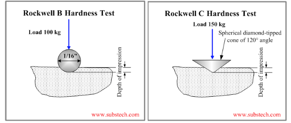 Strength of Materials – Engineering Cheat Sheet