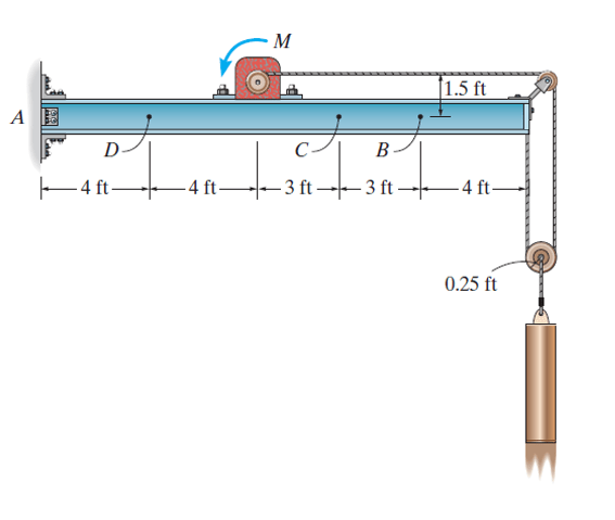 Statics – Engineering Cheat Sheet