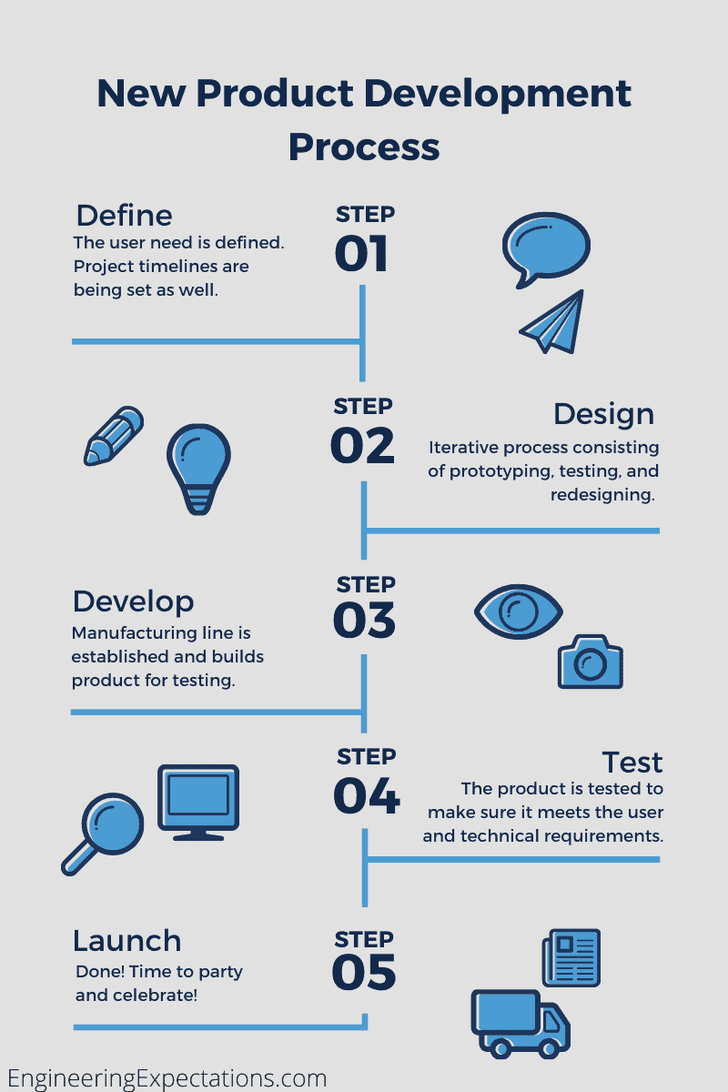 Welcome To The Role Of An Engineer Series! - Engineering Expectations