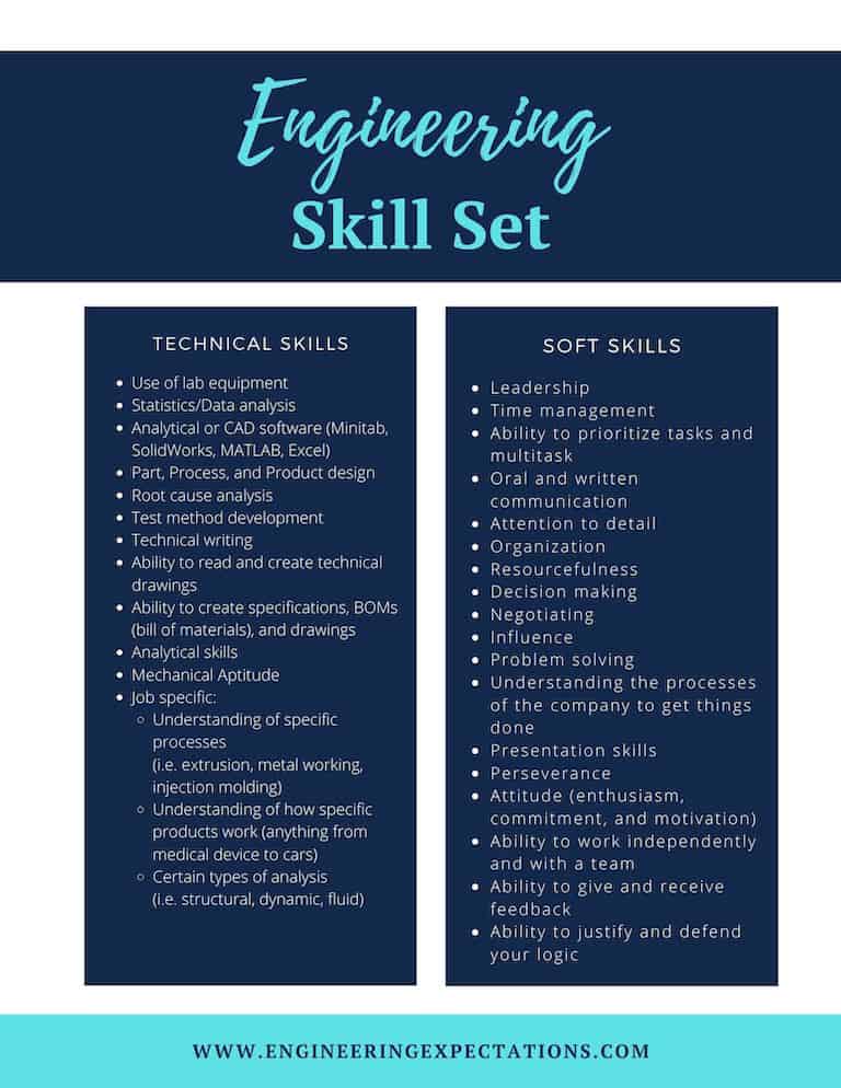 How To Make Your Entry-Level Engineering Resume Stand Out