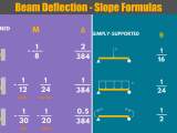 Beam Deflection Slope Formulas