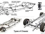 Show Chassis Hardware Detail At James Stanley Blog