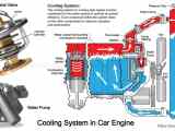 Types Of Cooling System In Car Engine Components Function