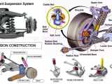 Suspension System Types Components Complete Guide Engineering Learn
