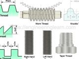 V Shape Threads Archives Engineering Learn