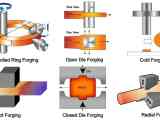 Steel Forging Process Forging Manufacturing Process Jcgdpk