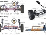 Steering System Components
