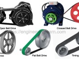 Flat Belt Drive Archives Engineering Learner