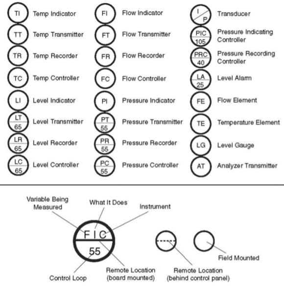 Chemical Engineering Process Flow Diagram Symbols Kaido chemical-engineering-process-flow-diagram-symbols-kaido
