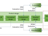 Concurrent Engineering Concurrent Engineering Ppt