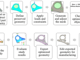 What Is Topology Optimization How Does Topology Optimization Work