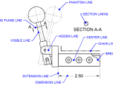Engineering Design Graphics Engineeringtechnology Org