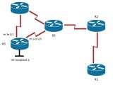 What Is A Loopback Interface