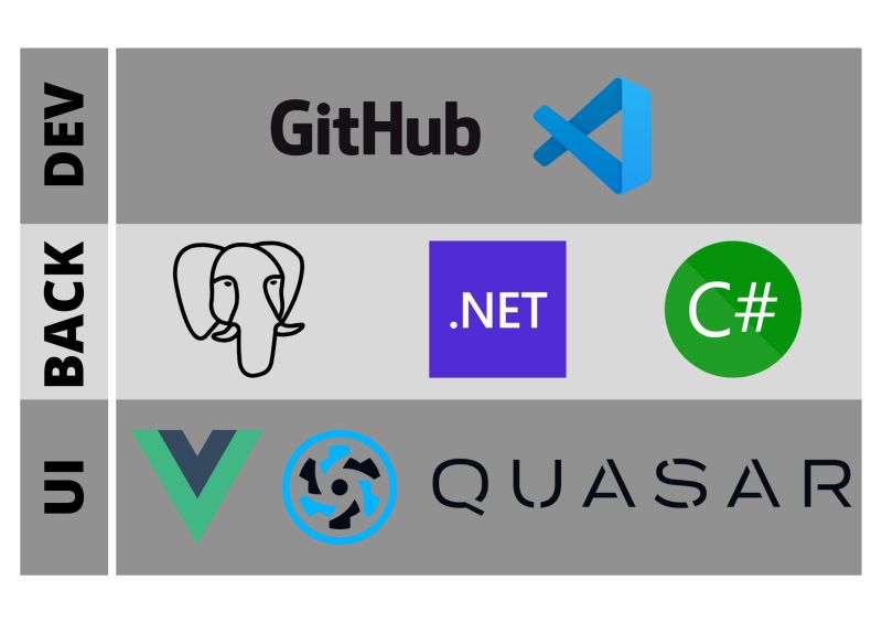 Technology Stack Support Tools - Modern Retina City Designs | Free Download