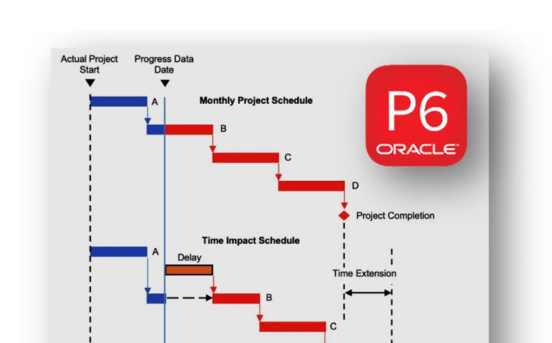 Submission of Project Work Program Schedule, Cash flow chart & Manpower ...