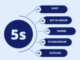 5s Methodology 5s Methodology