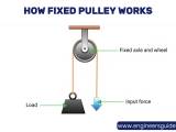 What Is Fixed Pulleys And How Do They Work