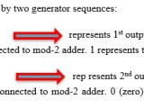 Introduction To Convolutional Codes Engineerstutor