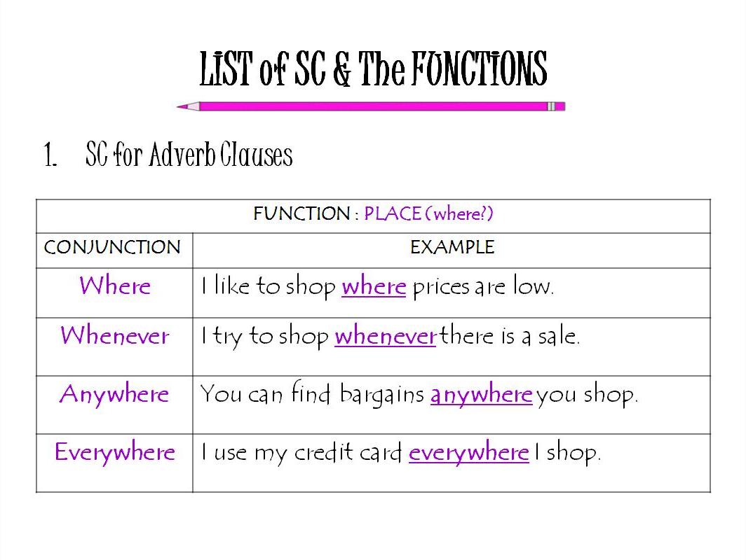 LIST of SC & The FUNCTIONS | Conjunction's world