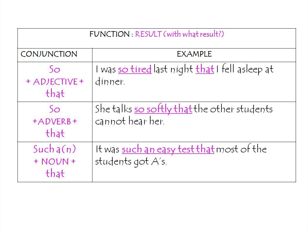 LIST of SC & The FUNCTIONS | Conjunction's world