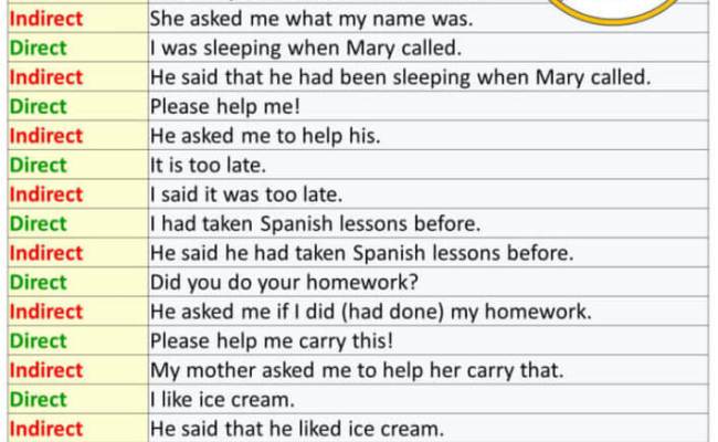 50 Examples Of Direct And Indirect Speech Englishmans Bay Kisah Sekolah 50-examples-of-direct-and-indirect-speech-englishmans-bay-kisah-sekolah