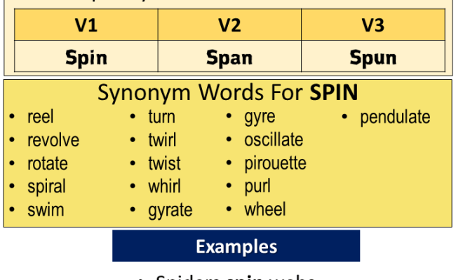 Spin Past Simple Simple Past Tense Of Spin Past Participle V1 V2 V3 spin-past-simple-simple-past-tense-of-spin-past-participle-v1-v2-v3