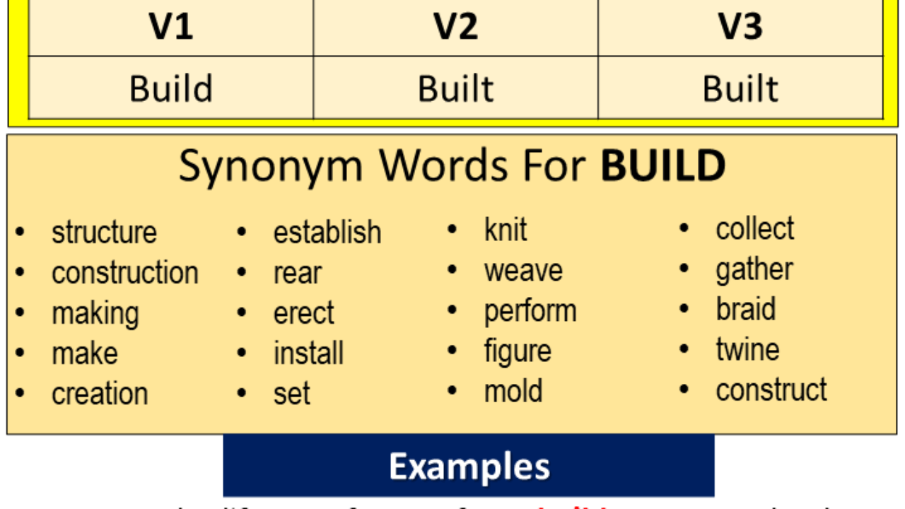 Built Verb 3 Meteor built-verb-3-meteor