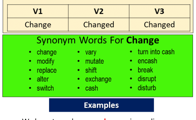 Change Past Simple In English Simple Past Tense Of Change Past Otosection change-past-simple-in-english-simple-past-tense-of-change-past-otosection