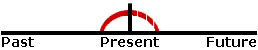 Present Continuous | The World Of Reading