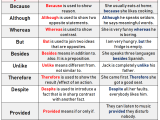Conjunctions Definitions And Example Sentences English Study Here