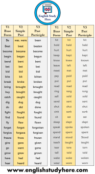 The Best 17 Example Of Past Participle Form Of The Verb Abinvite
