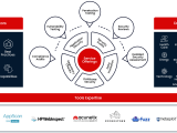 Security Testing Services For Safe Web And Mobile Application Enhops
