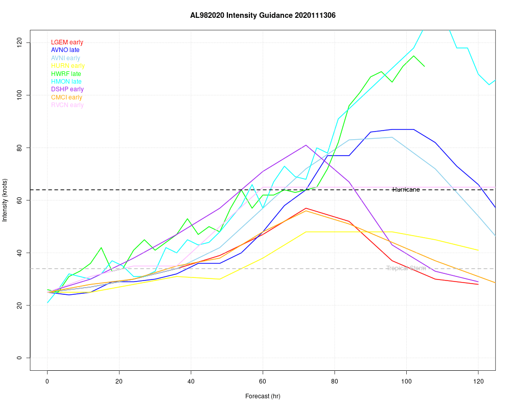 al982020_intensity – Enki Research