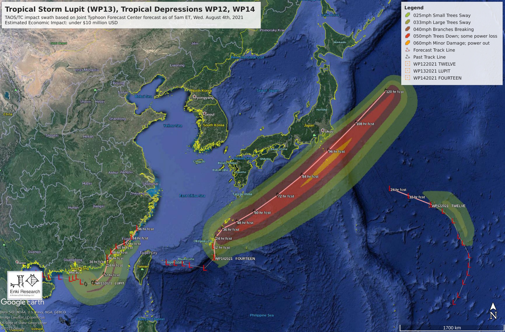 wp_storms – Enki Research