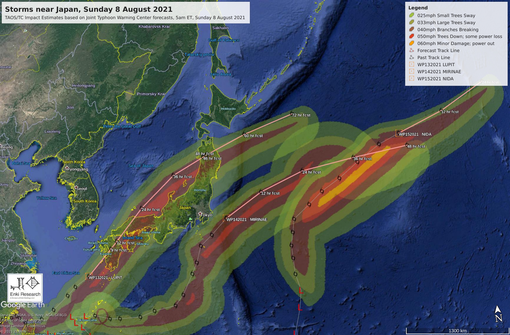 wpstorms – Enki Research