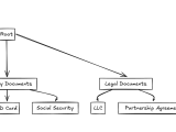 Tree Based Classification Extractthinker