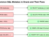 Common Sql Mistakes In Oracle And How To Avoid Them