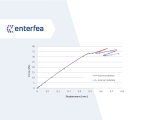 Common Mistakes In Nonlinear Analysis Enterfea