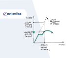 When To Ignore Material Nonlinearity Enterfea