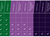 Knowledge Organization Systems When To Scale Up Enterprise Knowledge