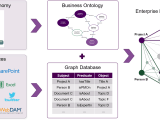 Enterprise Knowledge Management Software