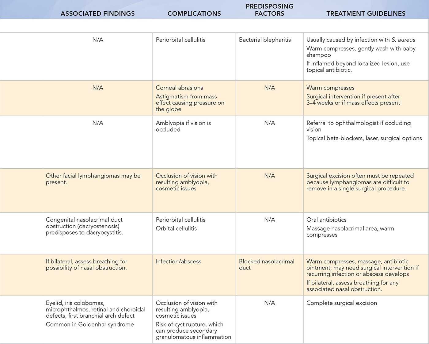 Ear Swelling | Ento Key
