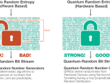 Post Quantum Encryption Solutions Entropiq