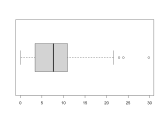 One Continuous Variable Environmental Computing